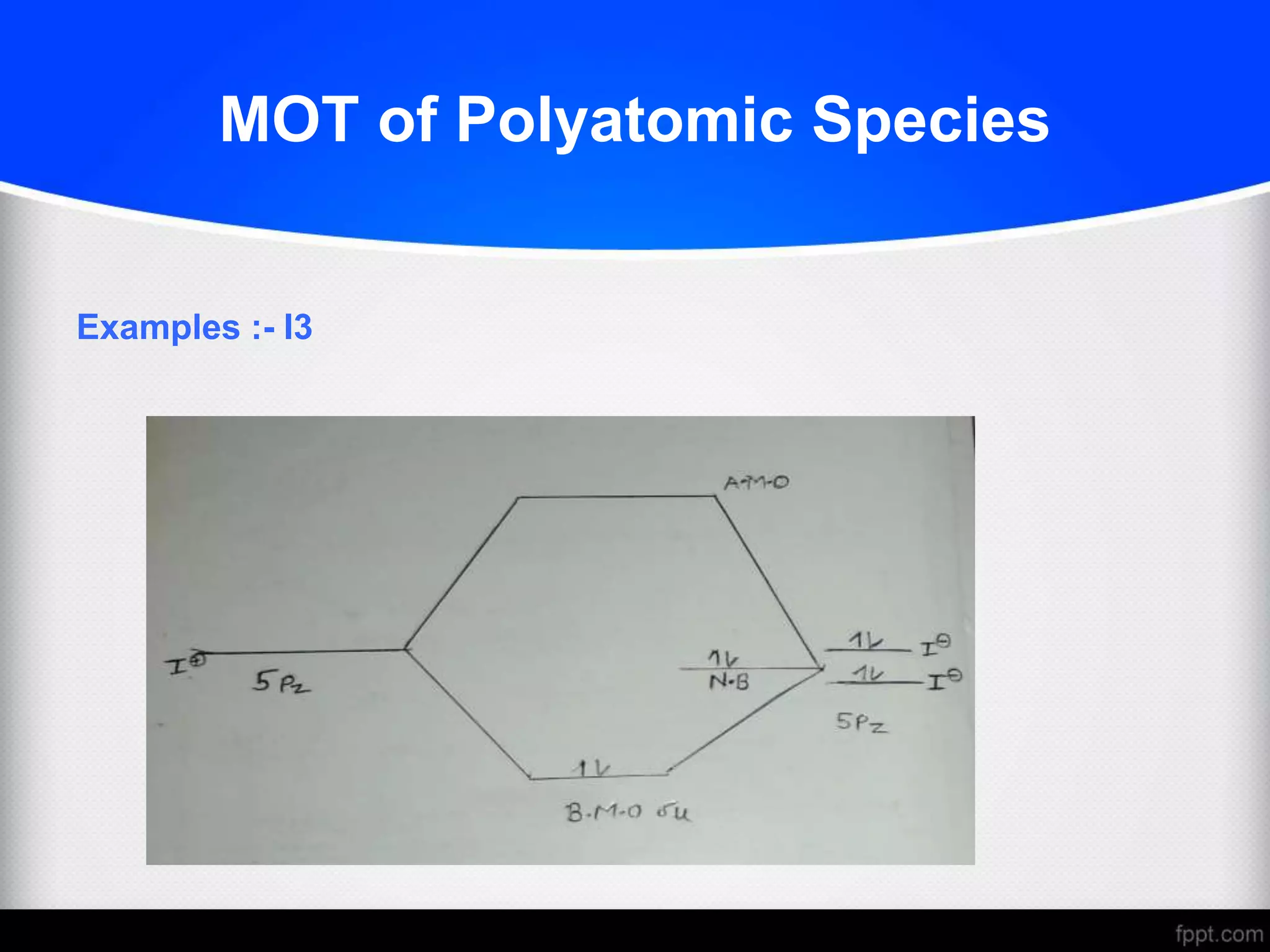 Molecular Orbital Theory For Diatomic Species | PPT