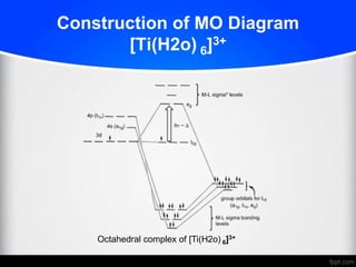 Molecular Orbital Theory For Diatomic Species | PPT