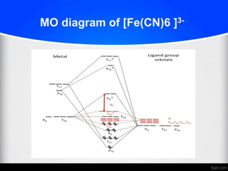 Molecular Orbital Theory For Diatomic Species | PPT