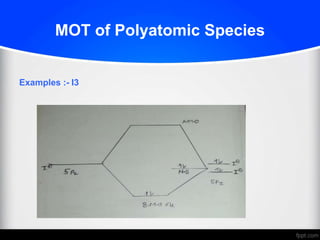 Molecular Orbital Theory For Diatomic Species | PPT