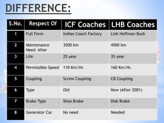 Presentation on Coach Care Complex | PPTX