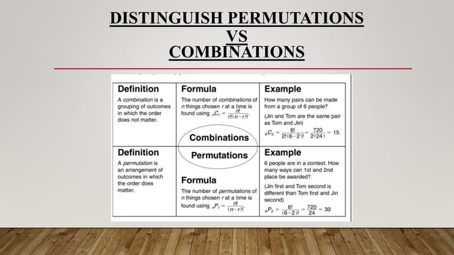 permutation and combination | PPTX