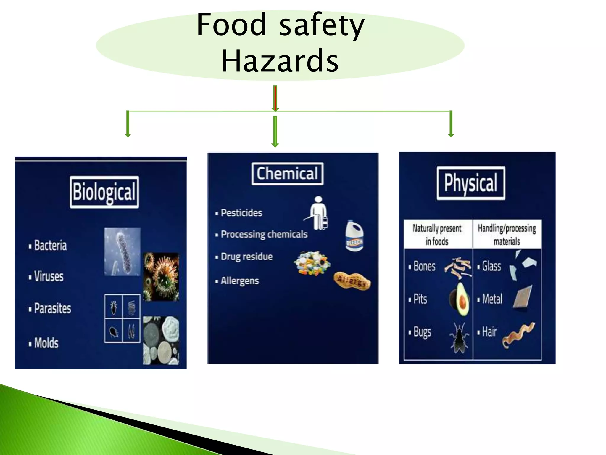 ISO 22000 (Food Mangement system) | PPTX