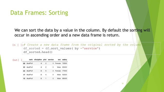 Ppt On Data Science Using Python Ppt 4538