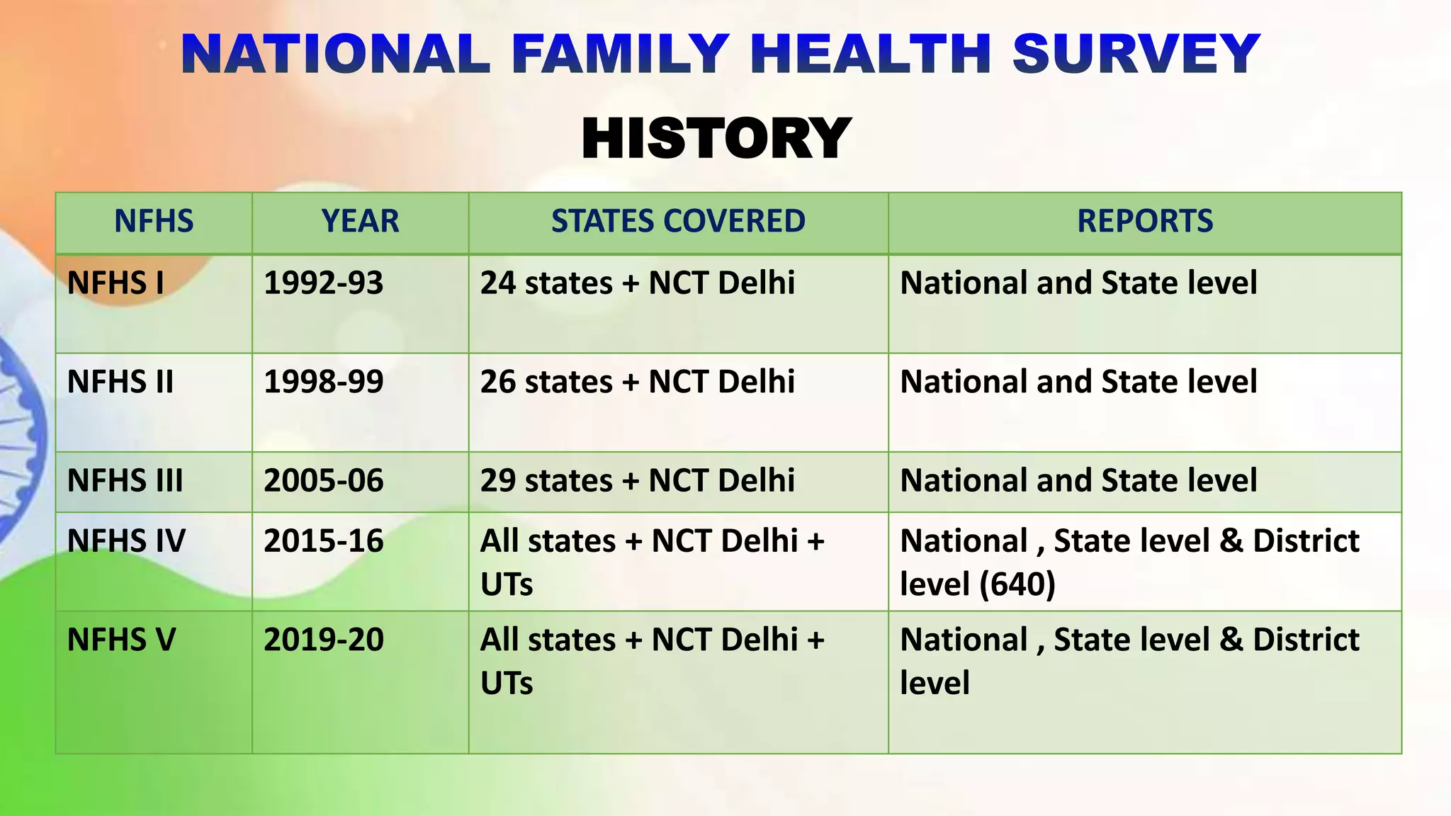 MY PPT - NATIONAL FAMILY HEALTH SURVEY- 5 AND COMPERATIVES.pptx