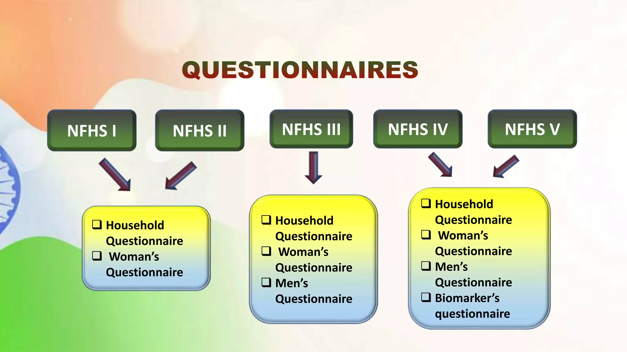 MY PPT - NATIONAL FAMILY HEALTH SURVEY- 5 AND COMPERATIVES.pptx