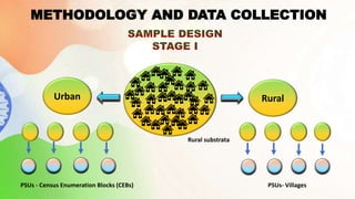 MY PPT - NATIONAL FAMILY HEALTH SURVEY- 5 AND COMPERATIVES.pptx