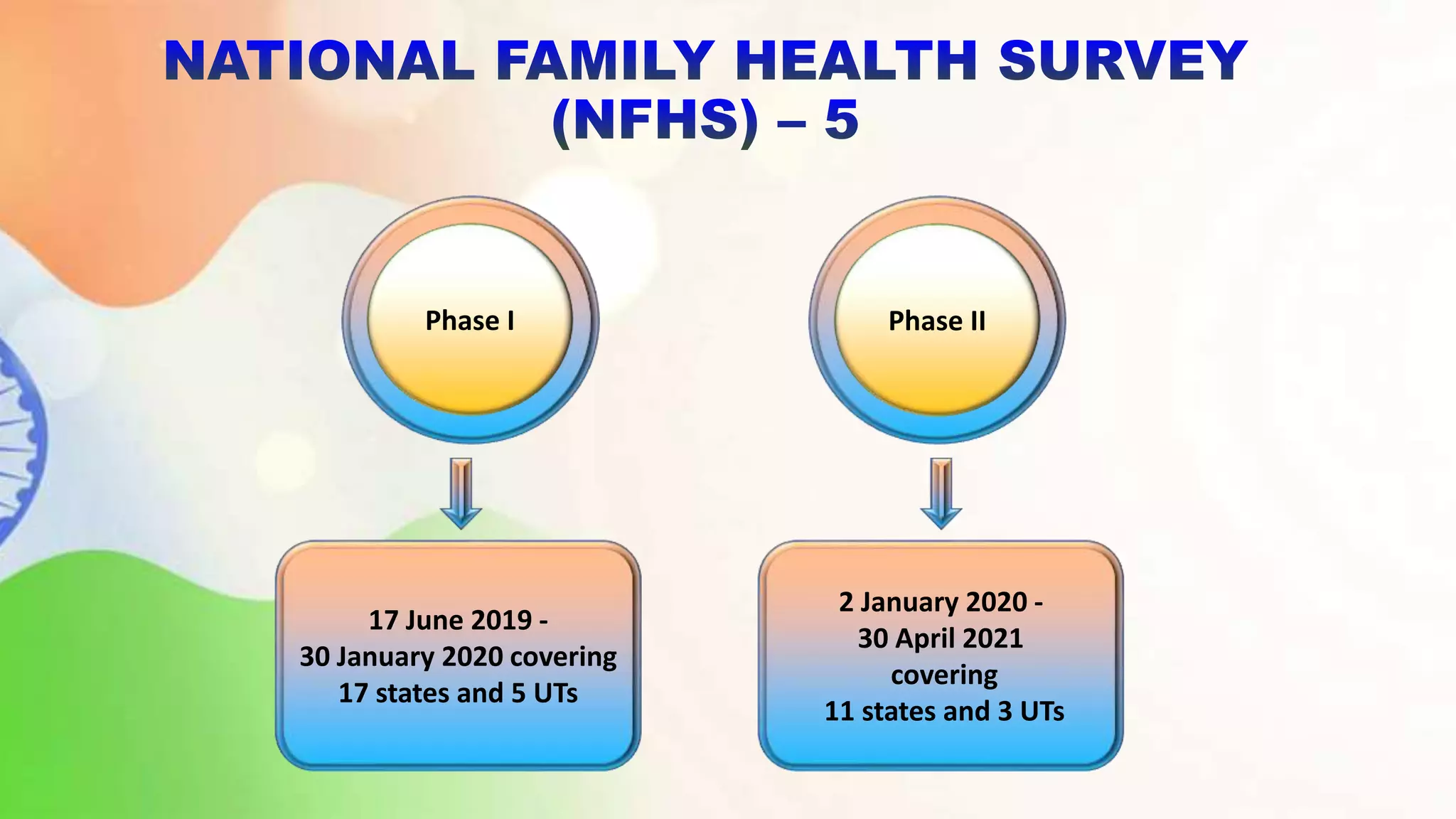 National family health survey 5 | PPTX