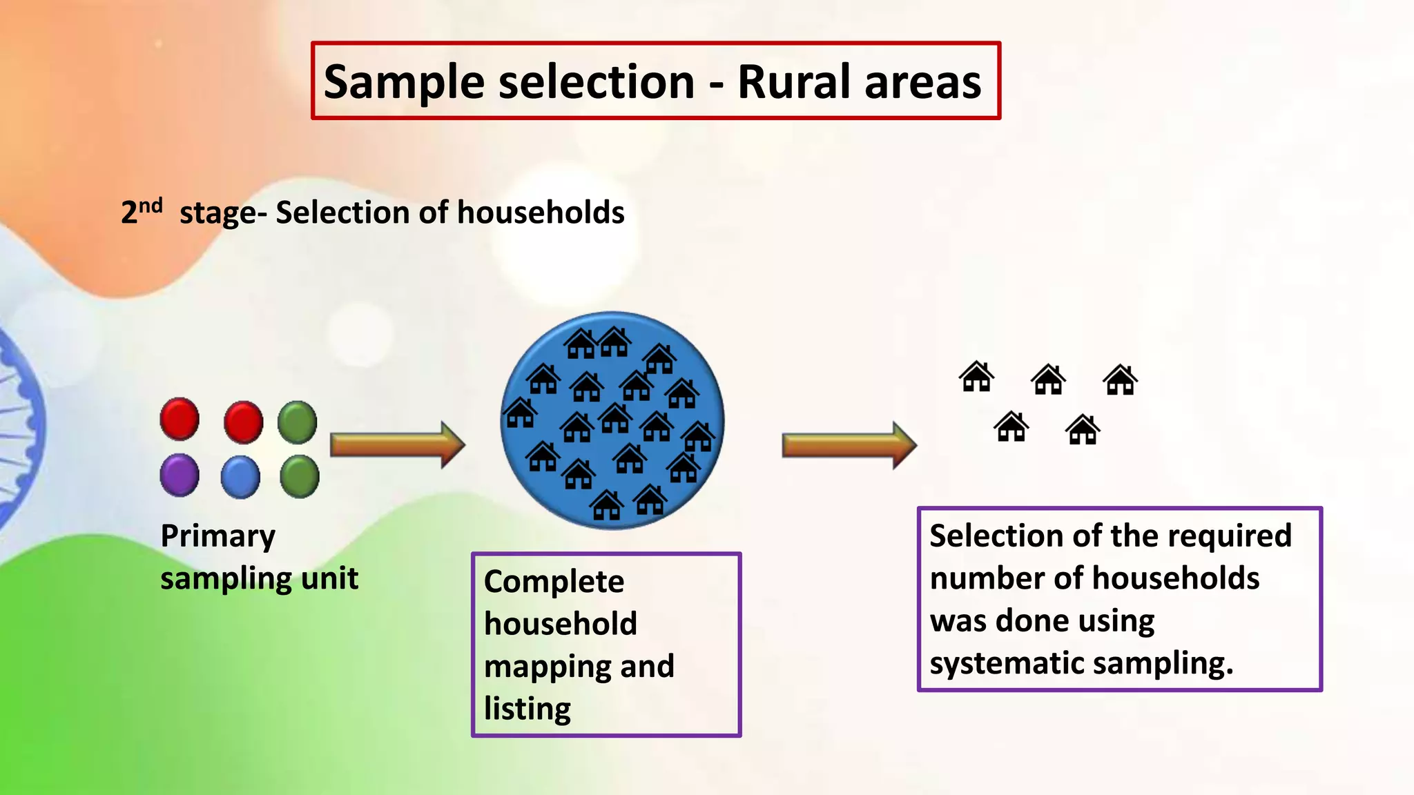 National family health survey 5 | PPTX