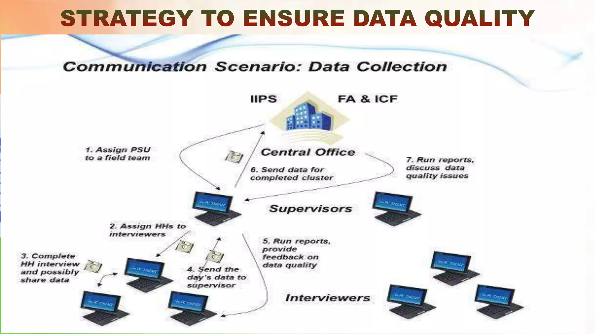 National family health survey 5 | PPTX
