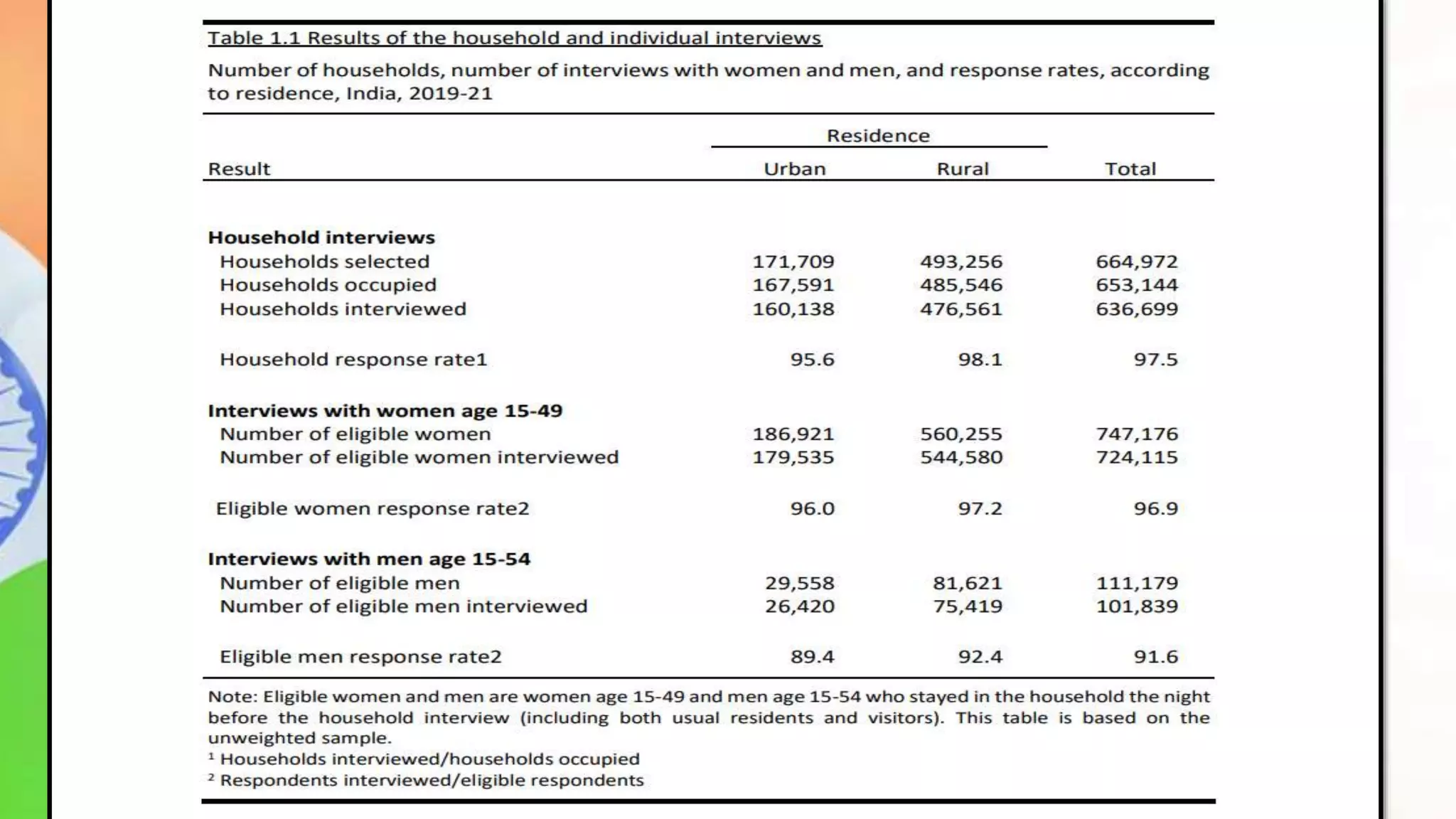 National family health survey 5 | PPTX