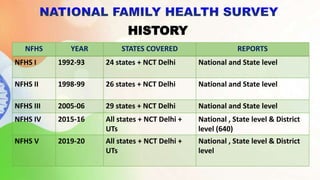 National family health survey 5 | PPTX