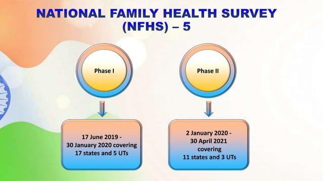 National family health survey 5 | PPTX
