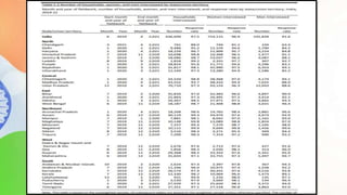 National family health survey 5 | PPTX