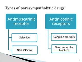 Parasympatholytic drugs and ganglion blockers drugs | PPTX