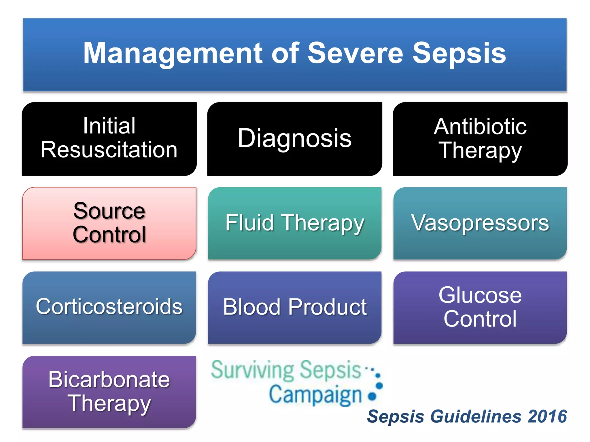 sepsis new guidelines 2017 | PPTX