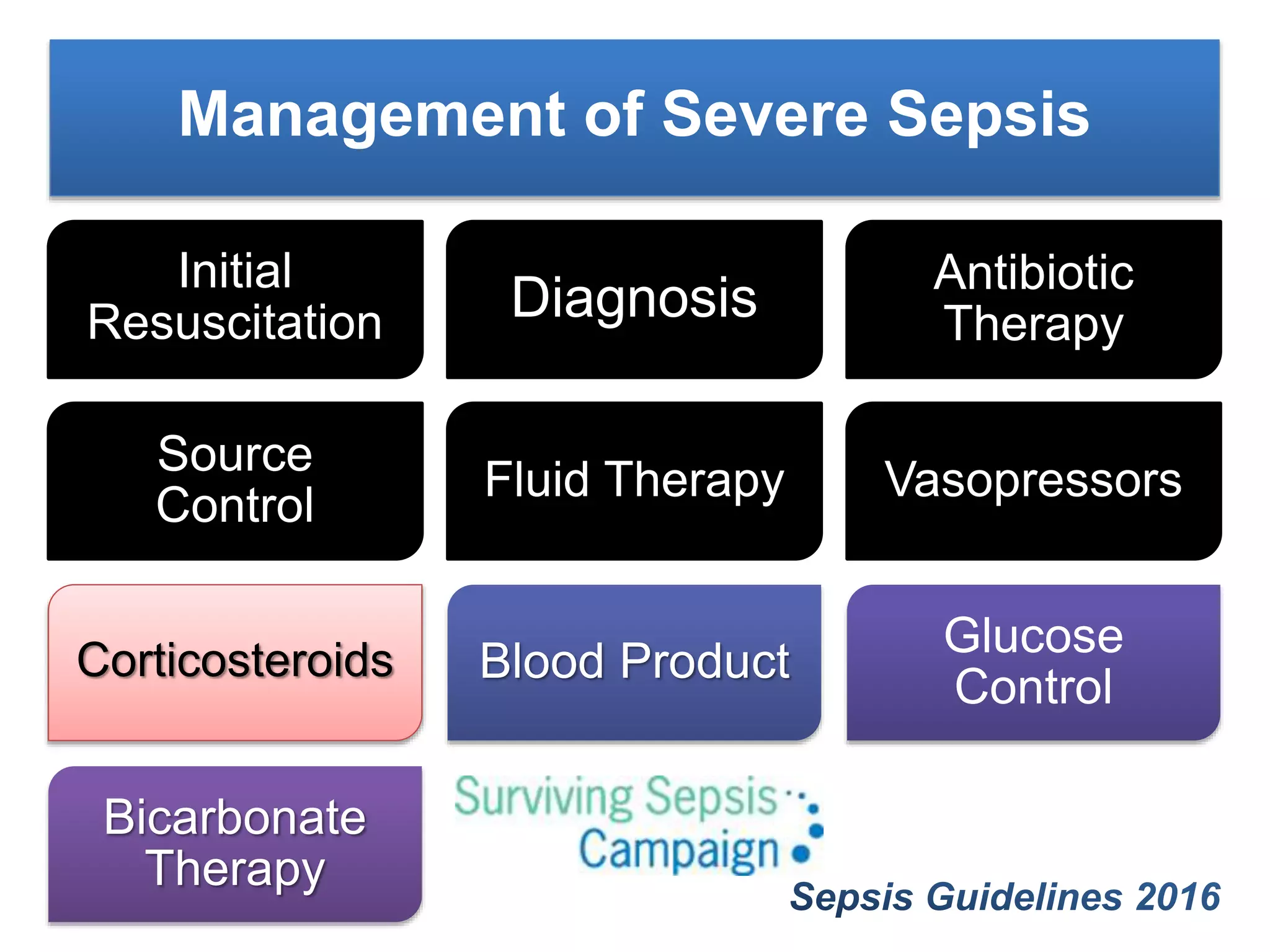 sepsis new guidelines 2017 | PPTX