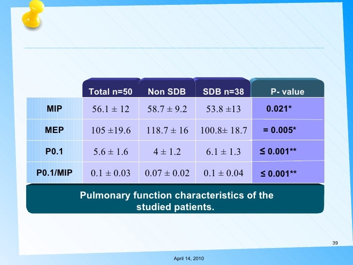 sleep apnea in heart failure patients