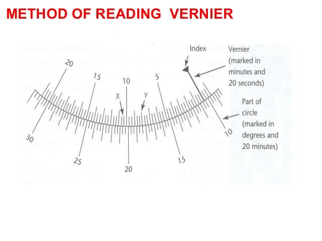basic theodolite surveying