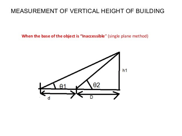 basic theodolite surveying
