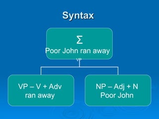 My ppt 2 Grammer types and their description.ppt
