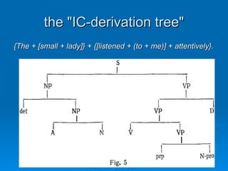 My ppt 2 Grammer types and their description.ppt