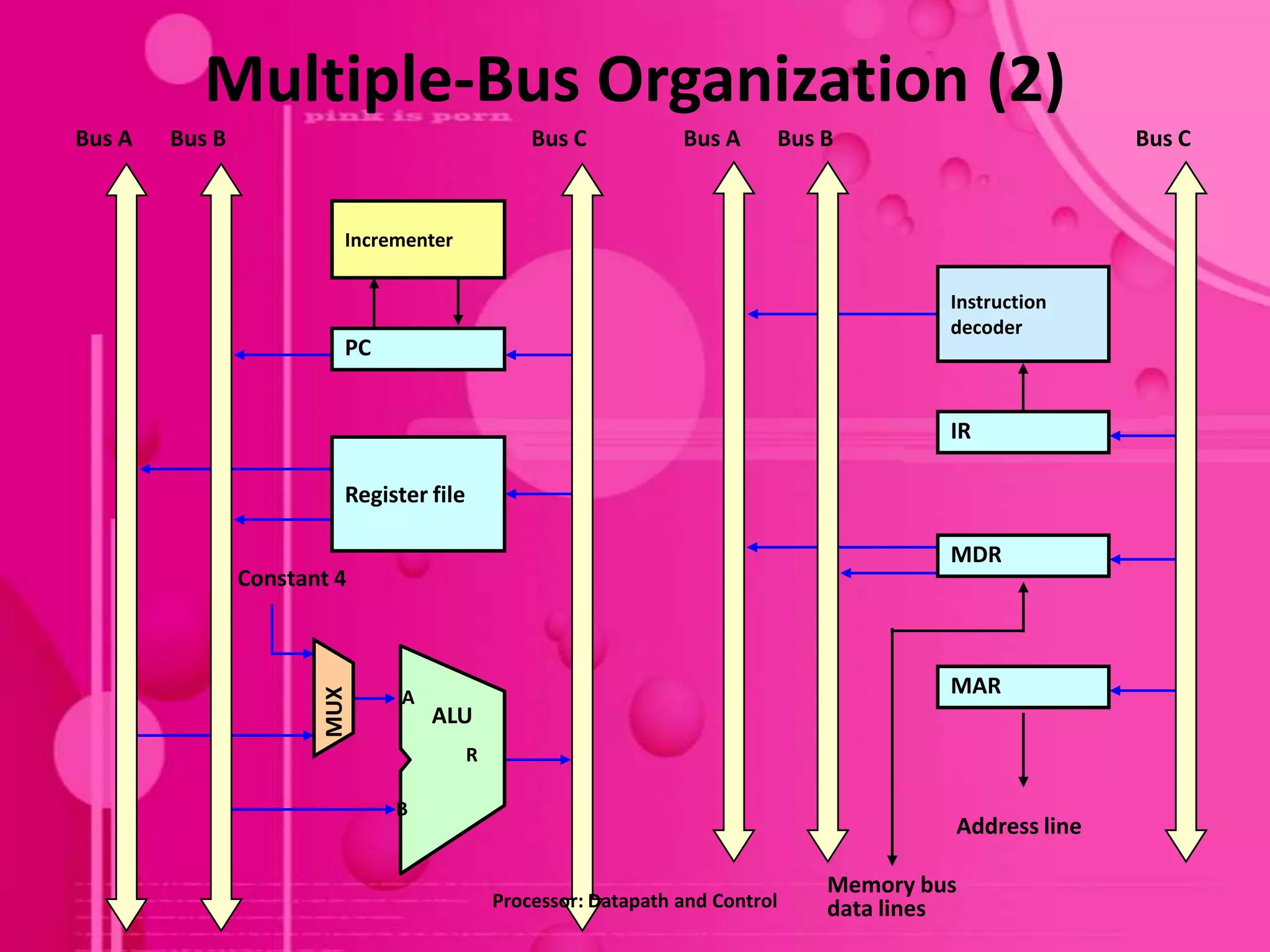 Basic Processing Unit | PPTX
