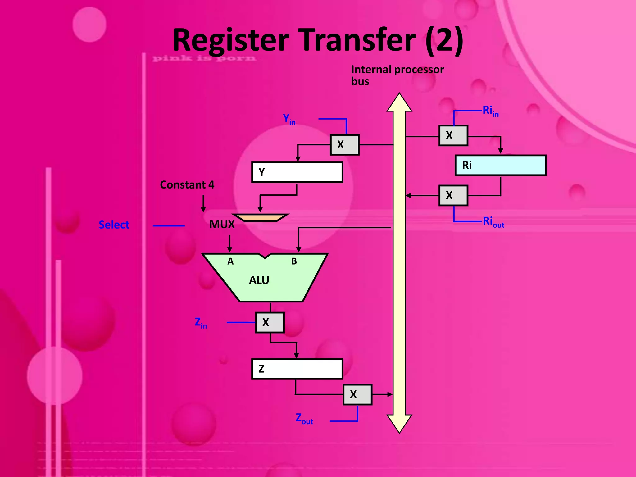 Basic Processing Unit | PPTX