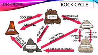 my ppt CO 1 ROCK CYCLE.pptx