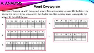 my ppt CO 1 ROCK CYCLE.pptx | Geology | Science