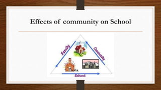 Effects of school, community and teacher B.Ed (Hons) | PPTX