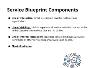 my ppt crm1.pptx service blueprient of crm | PPTX