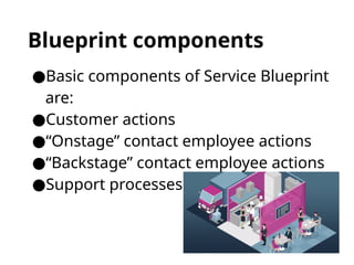 my ppt crm1.pptx service blueprient of crm | PPT