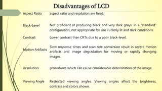 Lqiuid Crystal: Display applications | PPTX