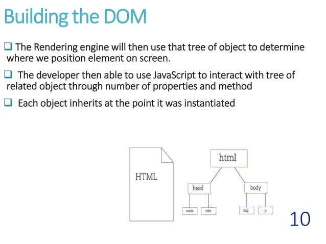 Document Object Model | PPTX