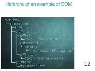 Document Object Model | PPTX