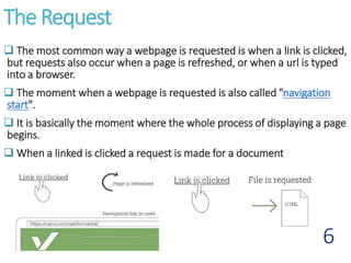 Document Object Model | PPTX