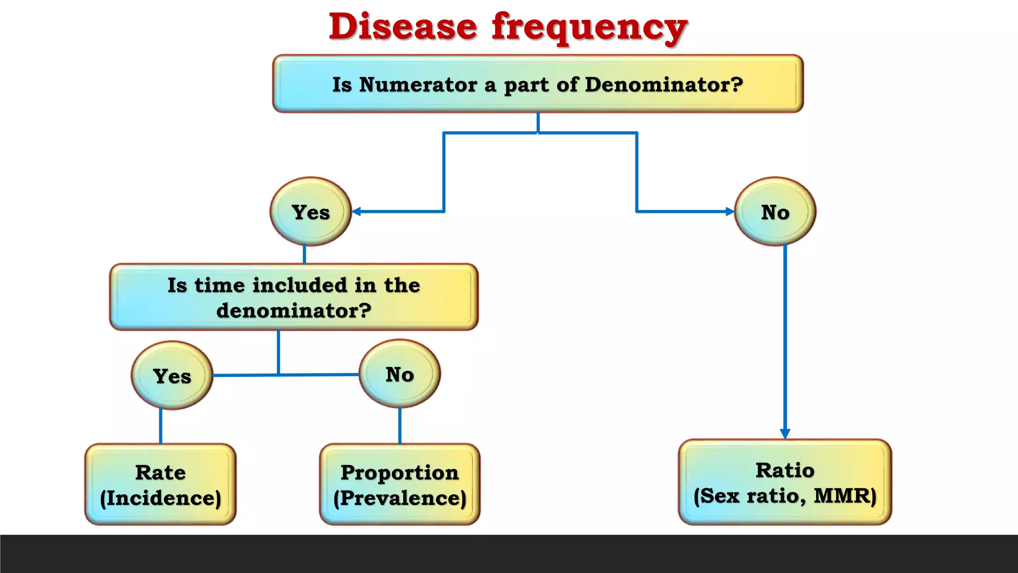 EPIDEMIOLOGY definition and concept part -1.pptx