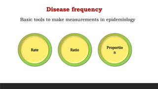 EPIDEMIOLOGY definition and concept part -1.pptx