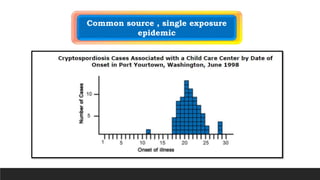EPIDEMIOLOGY definition and concept part -1.pptx