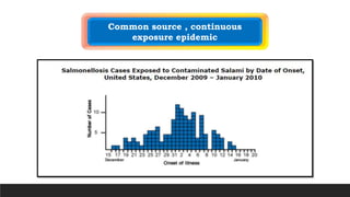 EPIDEMIOLOGY definition and concept part -1.pptx