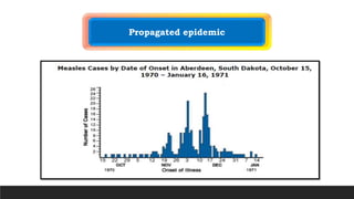 EPIDEMIOLOGY definition and concept part -1.pptx