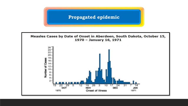 EPIDEMIOLOGY definition and concept part -1.pptx | Infectious Diseases ...