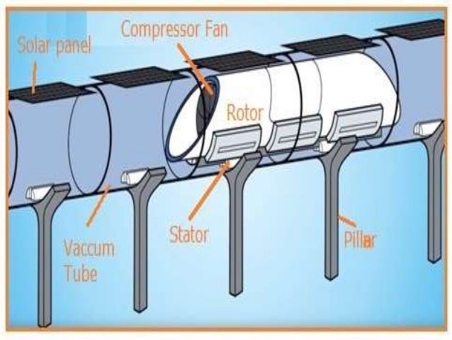 hyperloop ppt