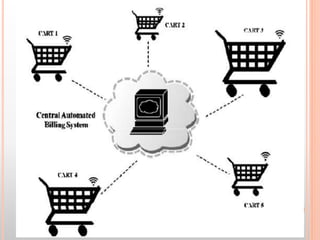 RFID based smart shopping cart and billing system | PPTX