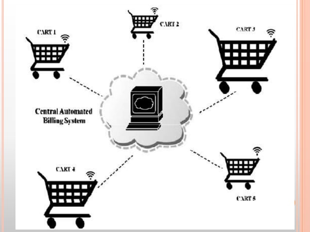RFID based smart shopping cart and billing system | PPTX | Internet of ...