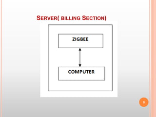 RFID based smart shopping cart and billing system | PPTX