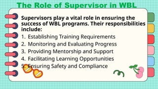 work - based learning material pptx btvted | PPTX