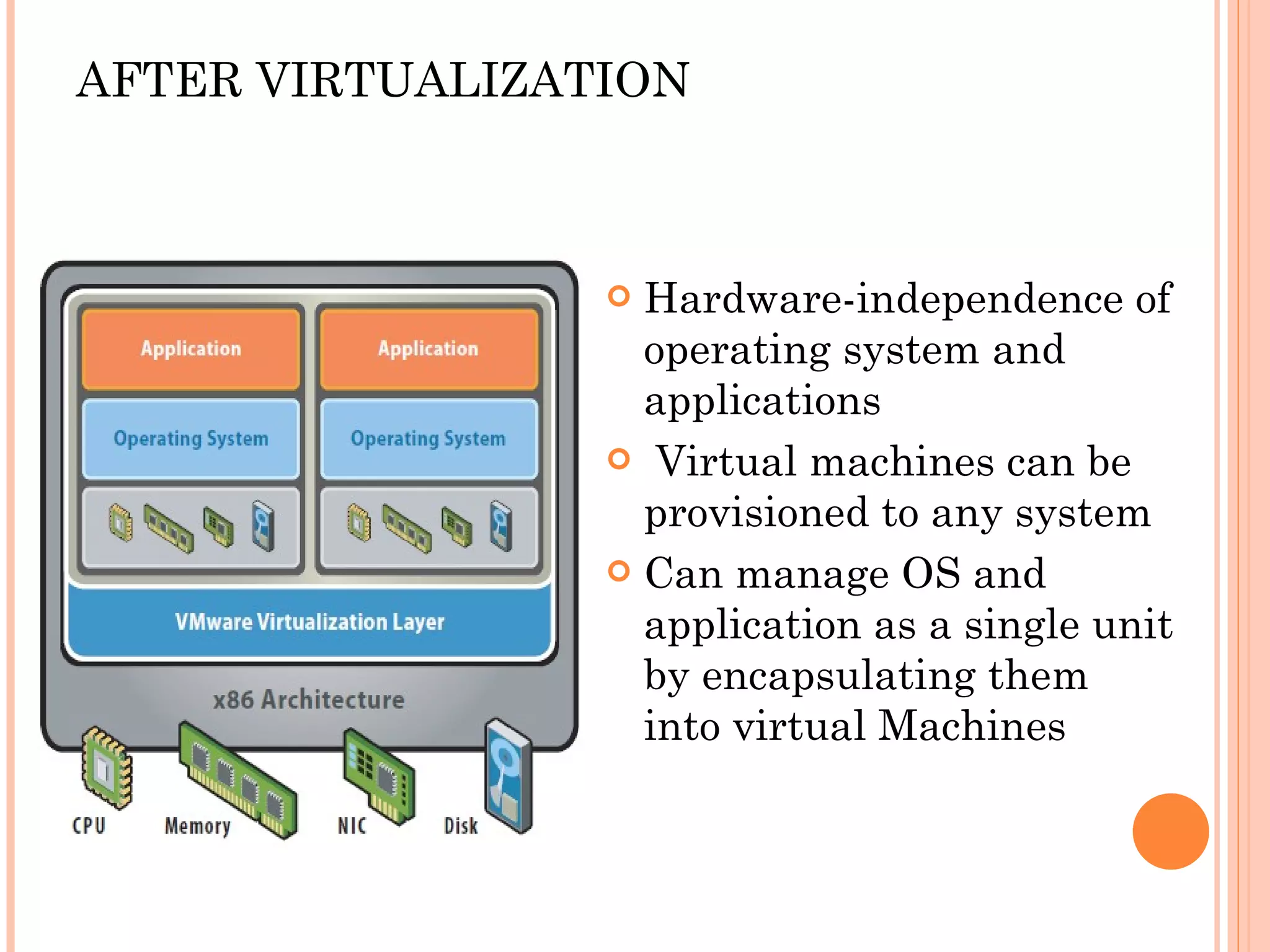 Virtualization in cloud computing ppt | PPT