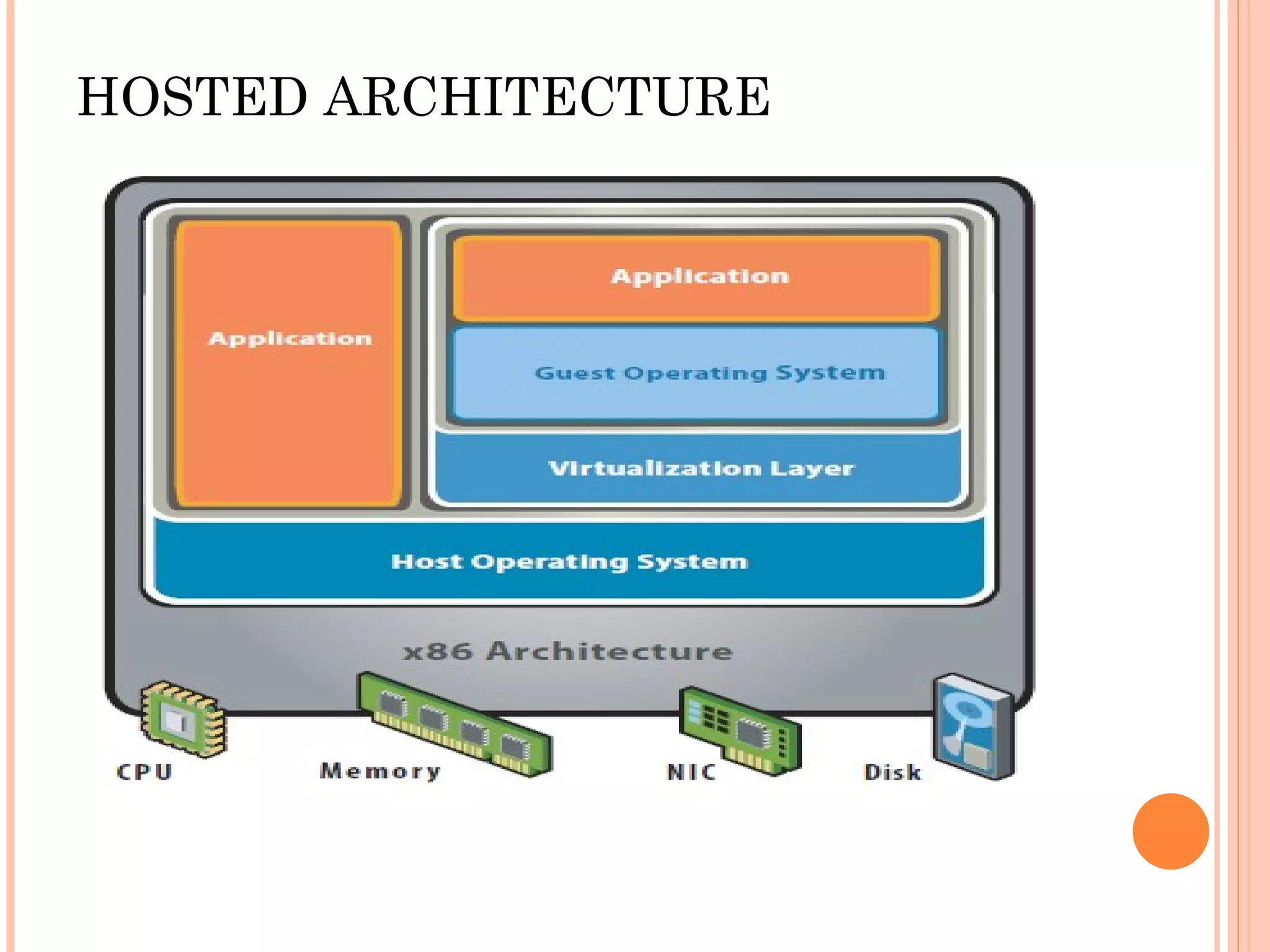 Virtualization in cloud computing ppt | PPT